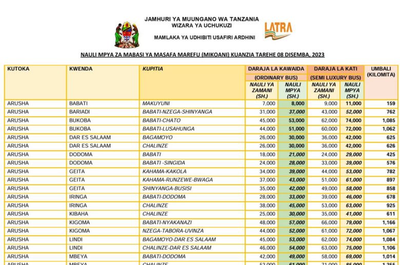 Nauli Za Mabasi Ya Mikoani 2024 LATRA » HABARI FORUM
