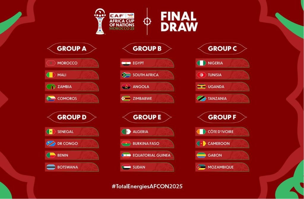 Makundi Ya Fainali Za Mataifa Ya Afrika AFCON 2025 » HABARI FORUM
